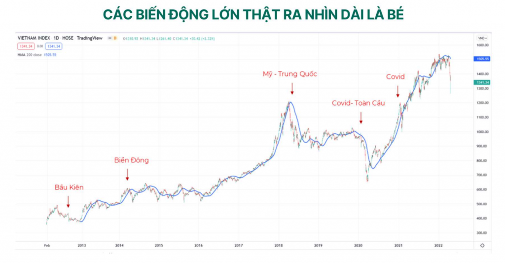Dragon Capital: Chứng khoán Việt Nam đã giảm 23%, xuất hiện cơ hội đầu ...